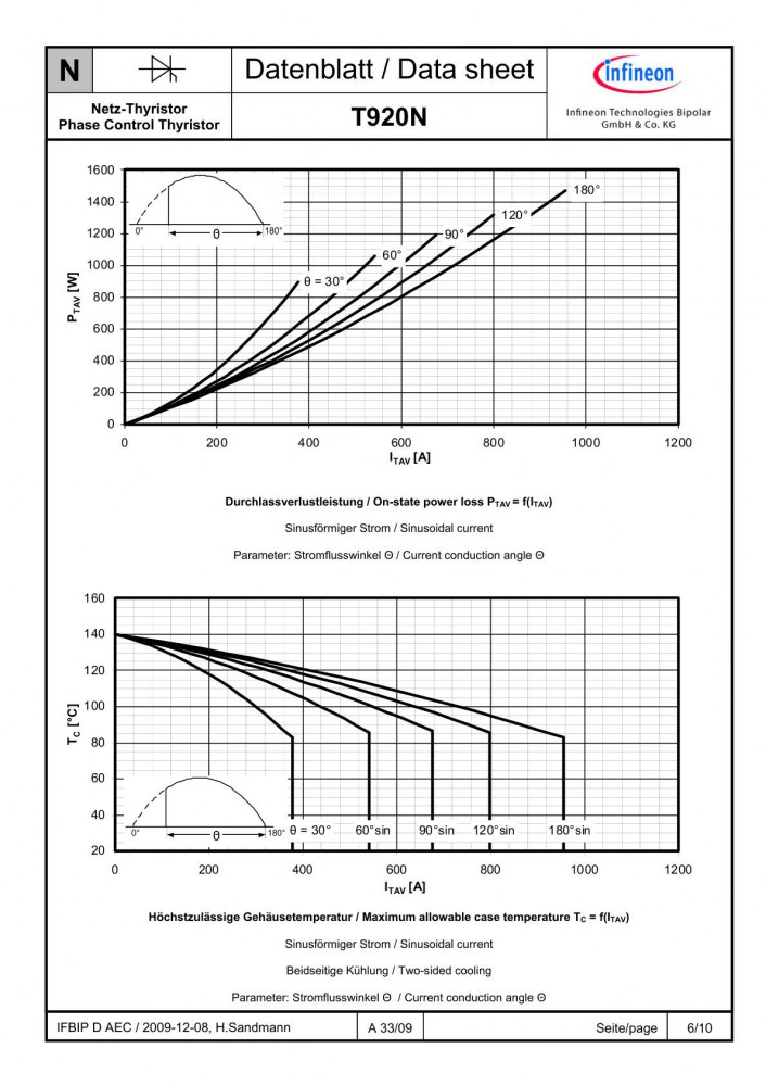 T920N data sheet page 6