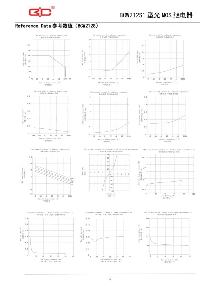 BCW212S1 datasheet page 3