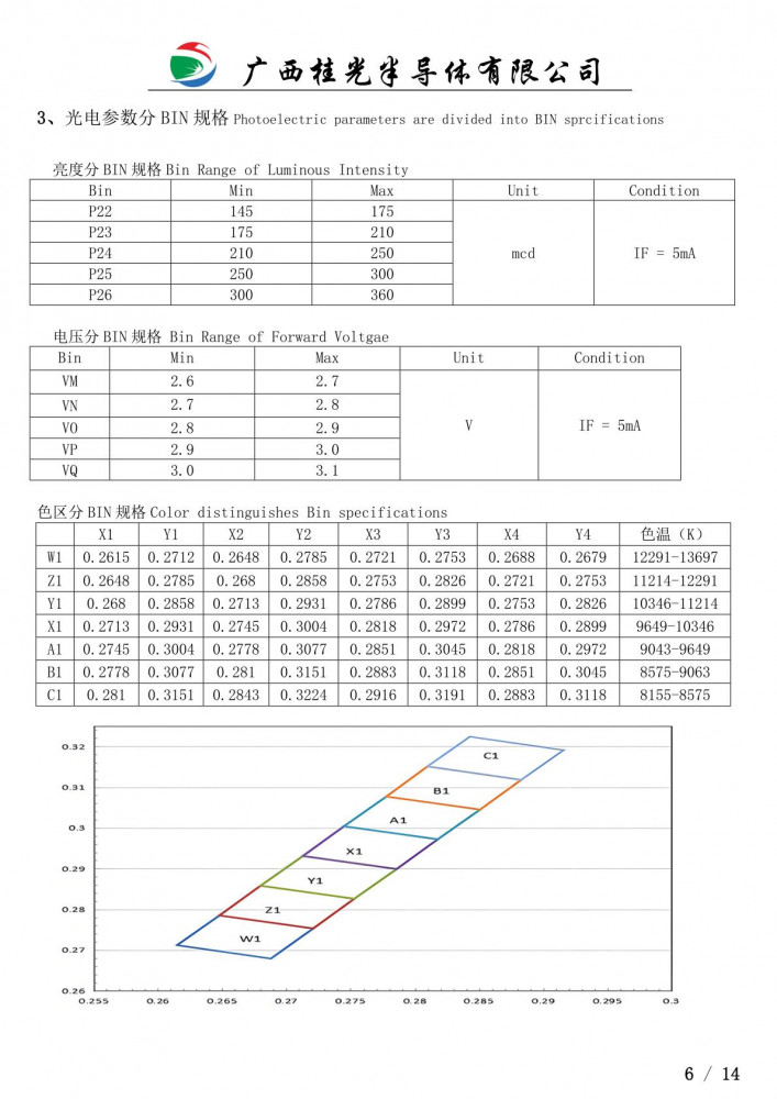 GL0402UW01 datasheet page 6