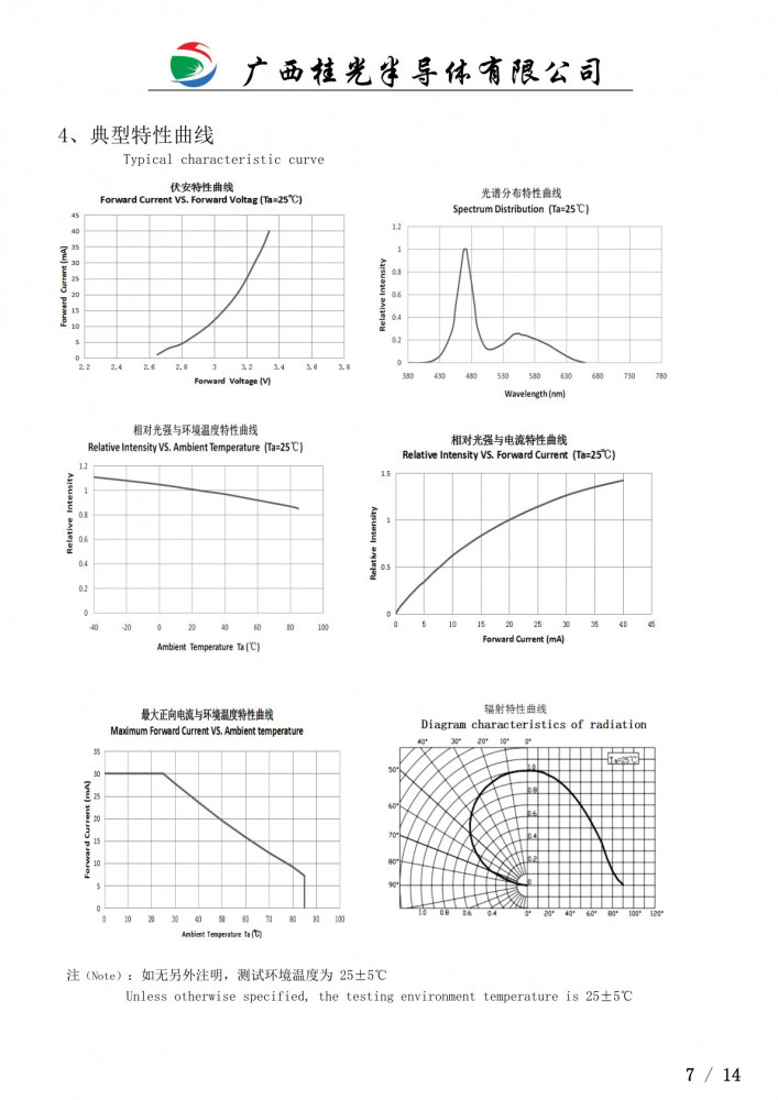 GL0402UW01 datasheet page 7