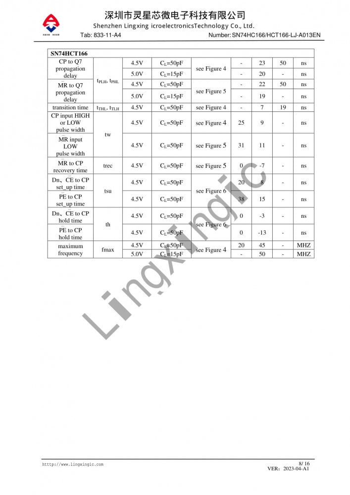 SN74HC166 datasheet page 10