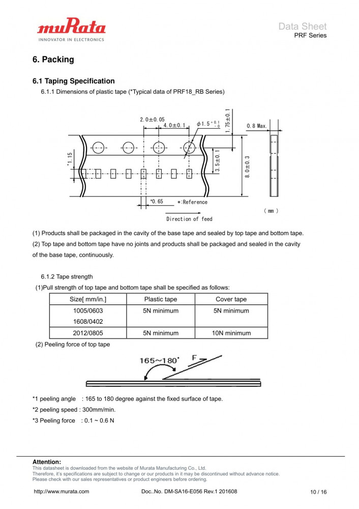 Murata PRF Series datasheet page 10
