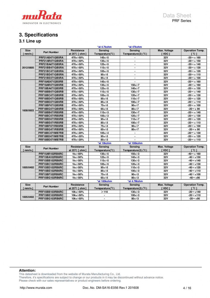 Murata PRF Series datasheet page 4