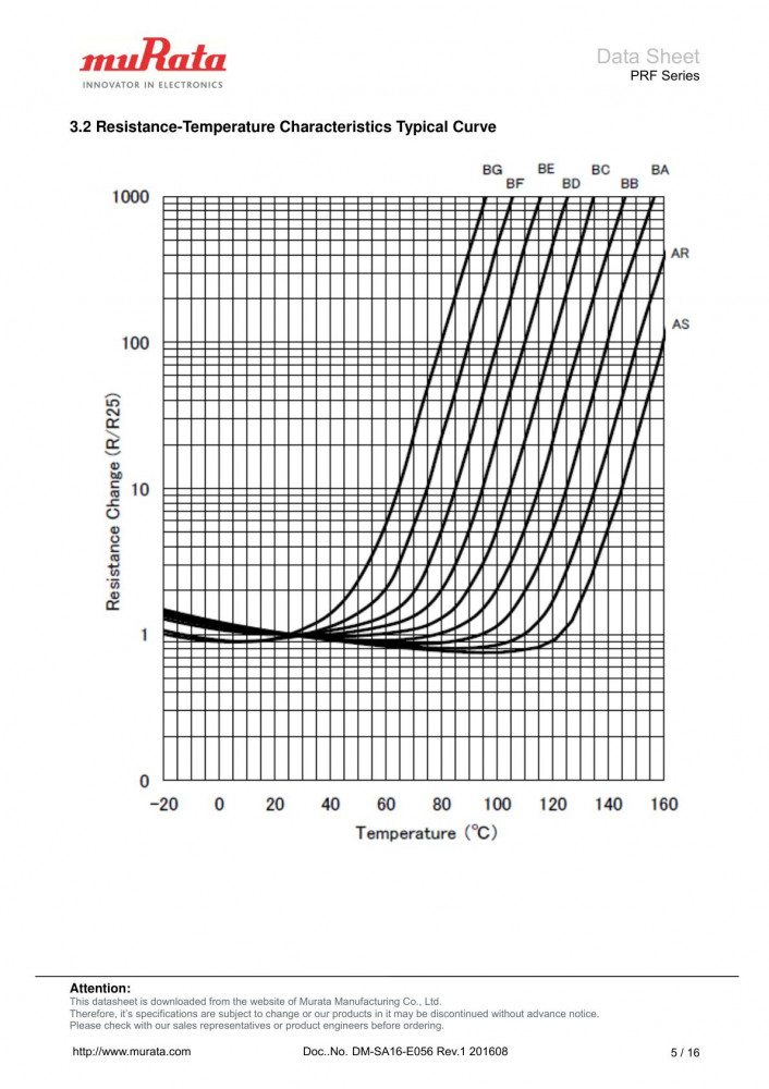 Murata PRF Series datasheet page 5
