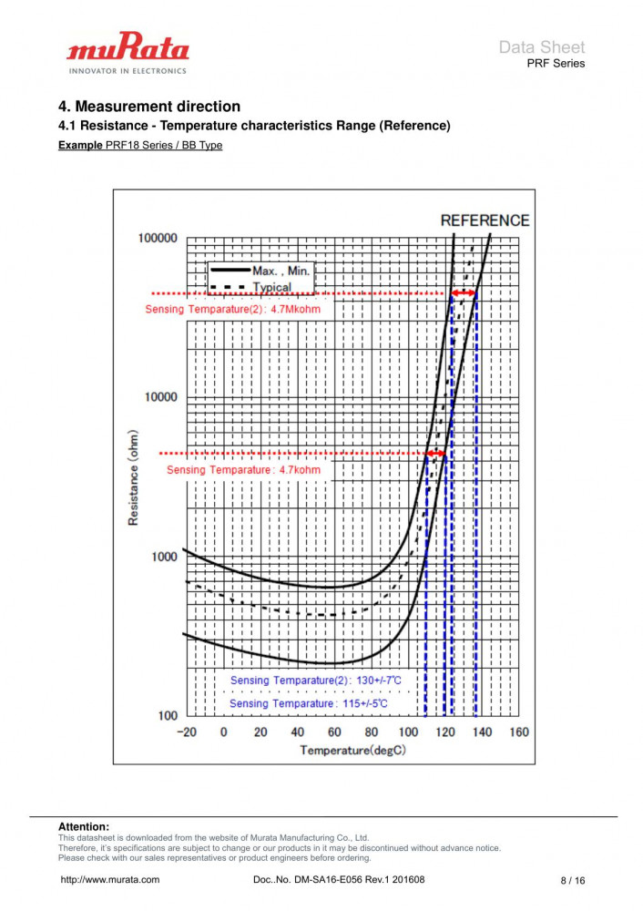 Murata PRF Series datasheet page 8