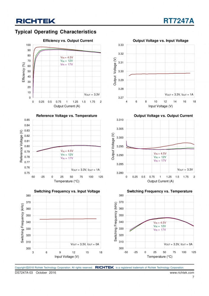 RT7247A datasheet page 7