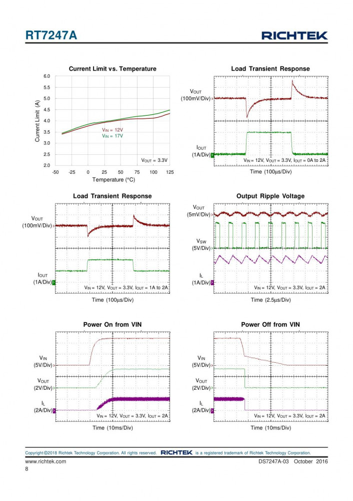 RT7247A datasheet page 8