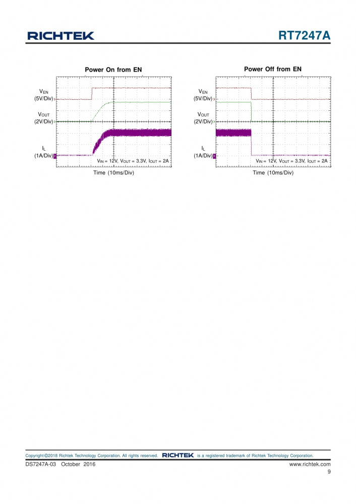 RT7247A datasheet page 9