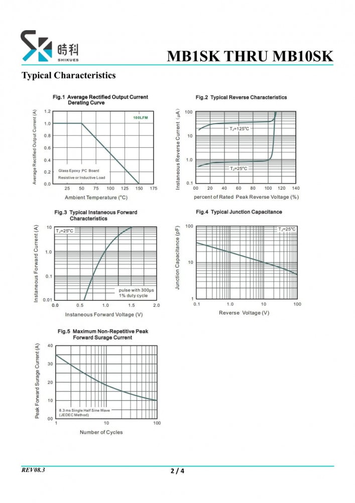 MB10SK datasheet page 2