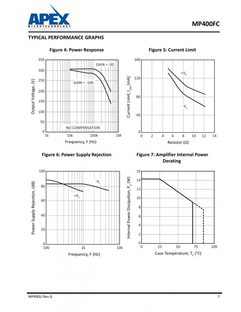 MP400FC datasheet page 7