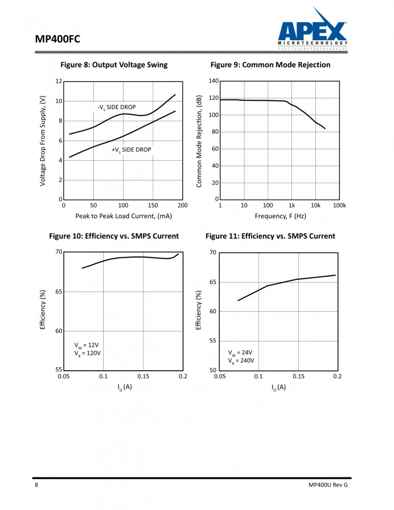 MP400FC datasheet page 8