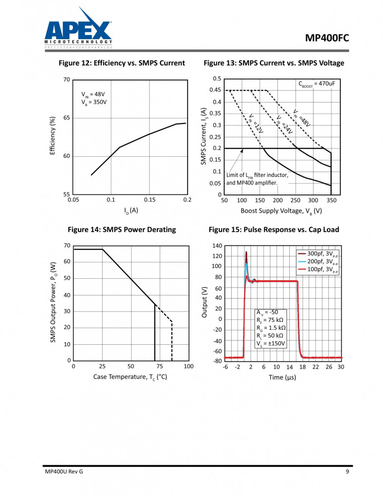 MP400FC datasheet page 9