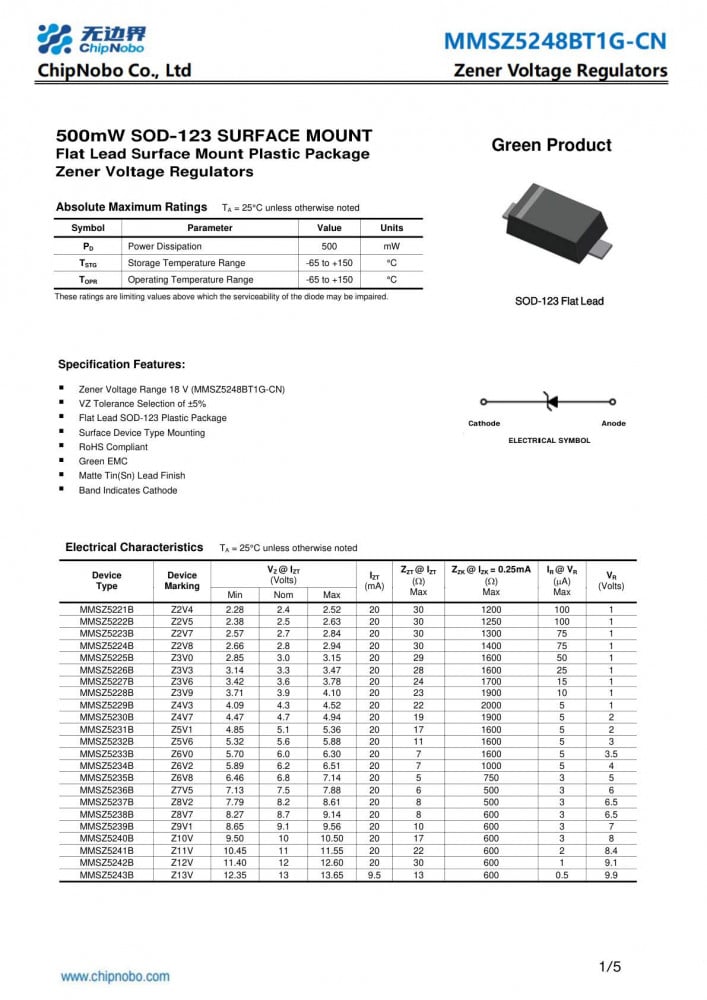 MMSZ5248BT1G-CN datasheet page 1