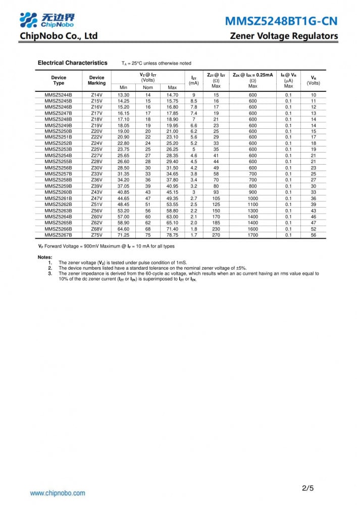 MMSZ5248BT1G-CN datasheet page 2