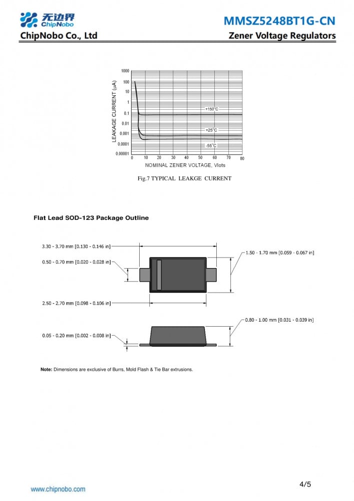 MMSZ5248BT1G-CN datasheet page 4
