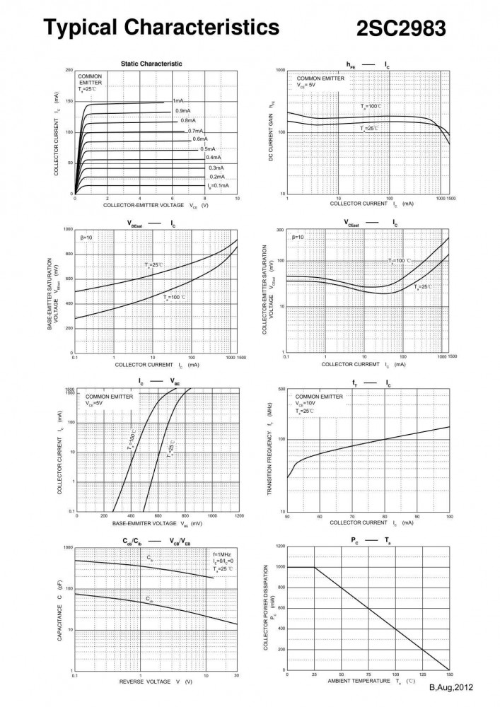 2SC2983 datasheet page 2