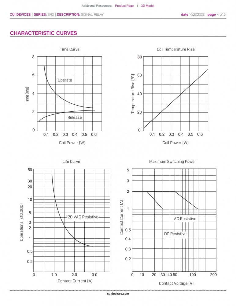 CUI SR2 datasheet page 4