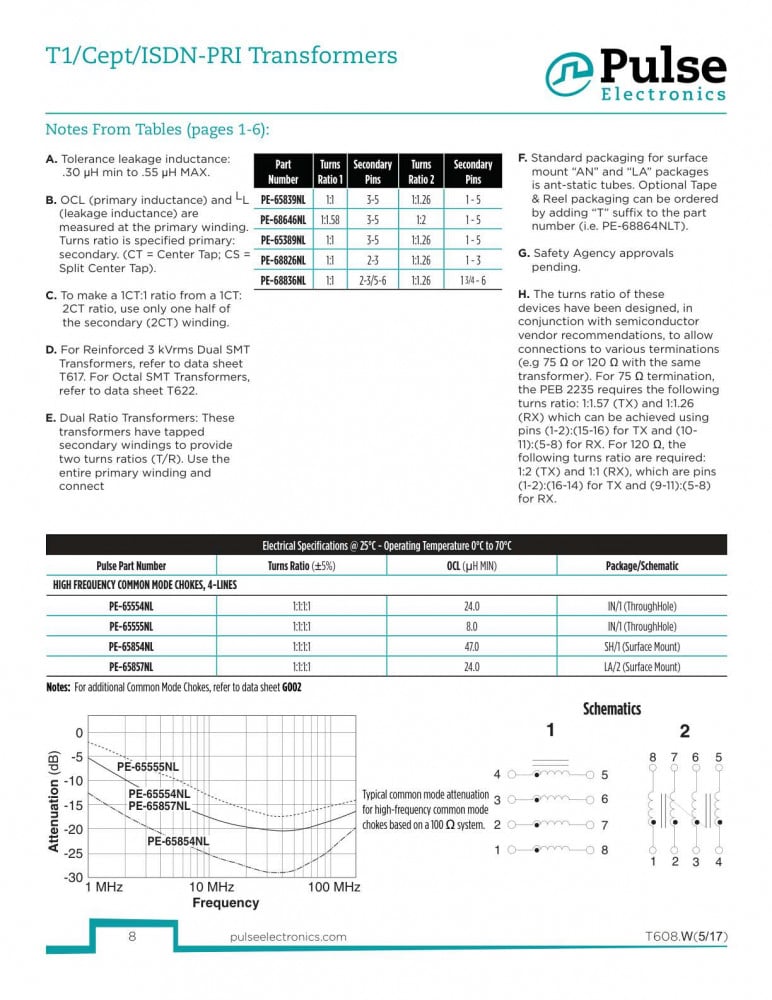PULSE datasheet page 8