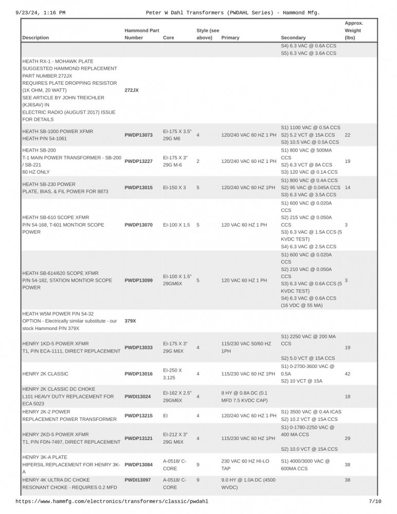 PWDP13160 document page 7