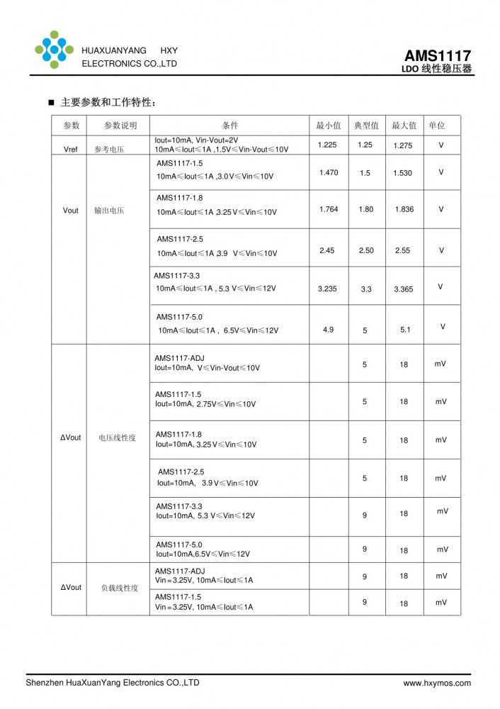 AMS1117-1.8 datasheet page 3