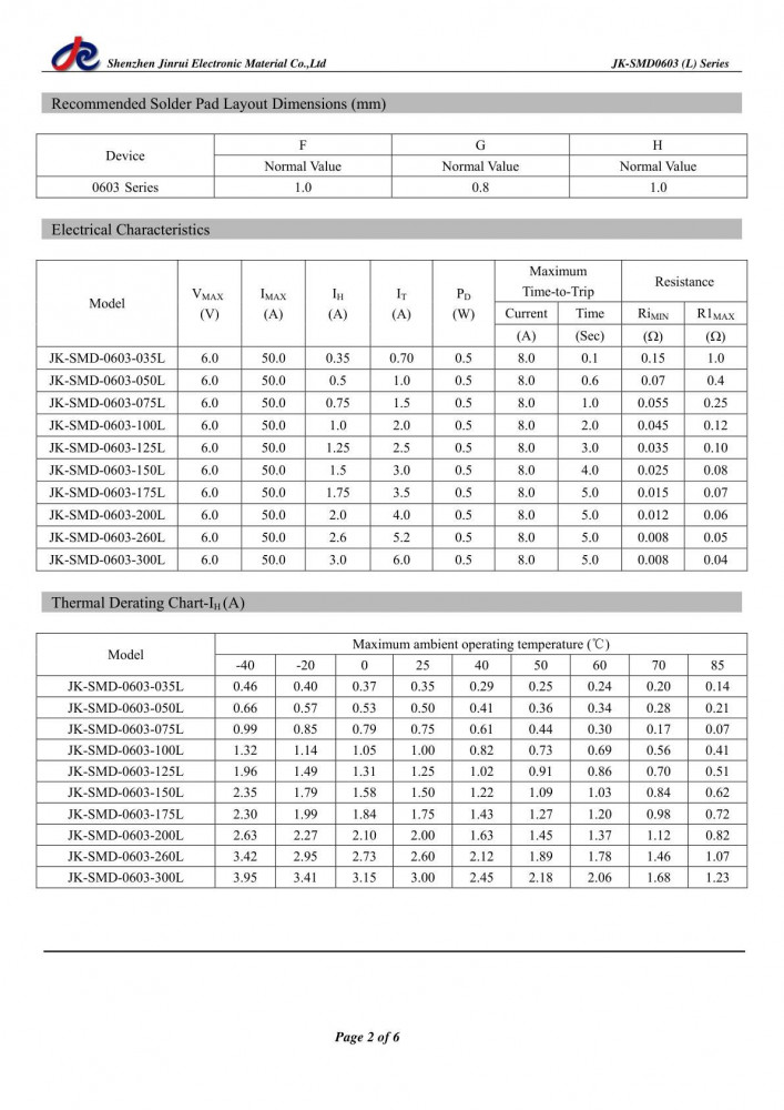 Jinrui JK-SMD0603-100L-6 datasheet page 2