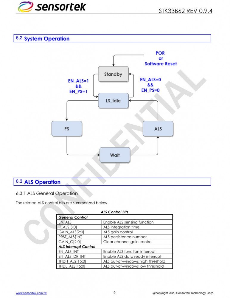 STK33B62 datasheet page 10
