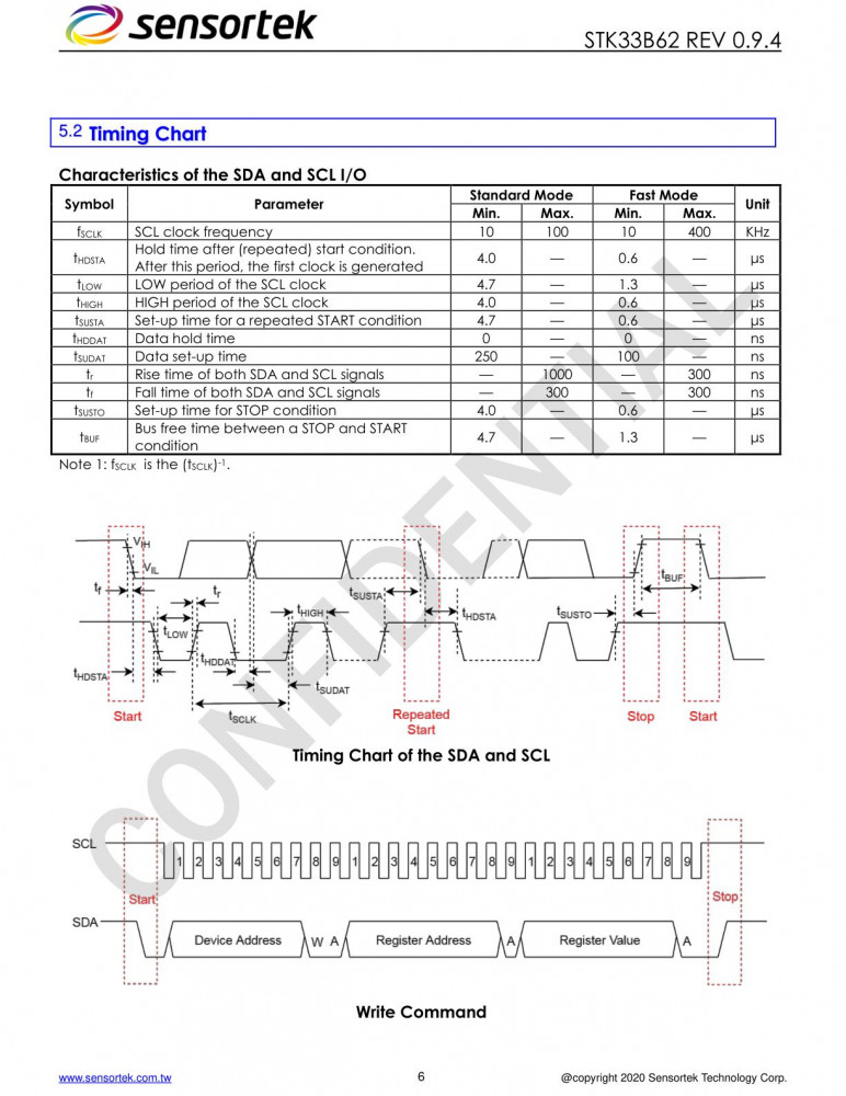 STK33B62 datasheet page 7