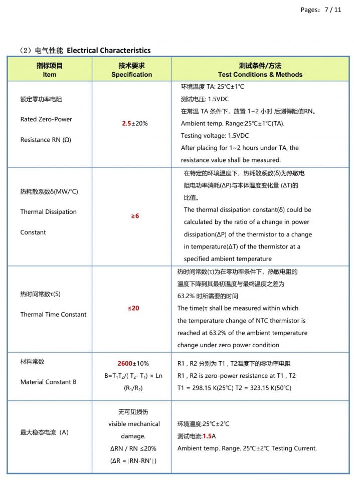 DGCX NTC2.5D-5SMF2TE specification page 7