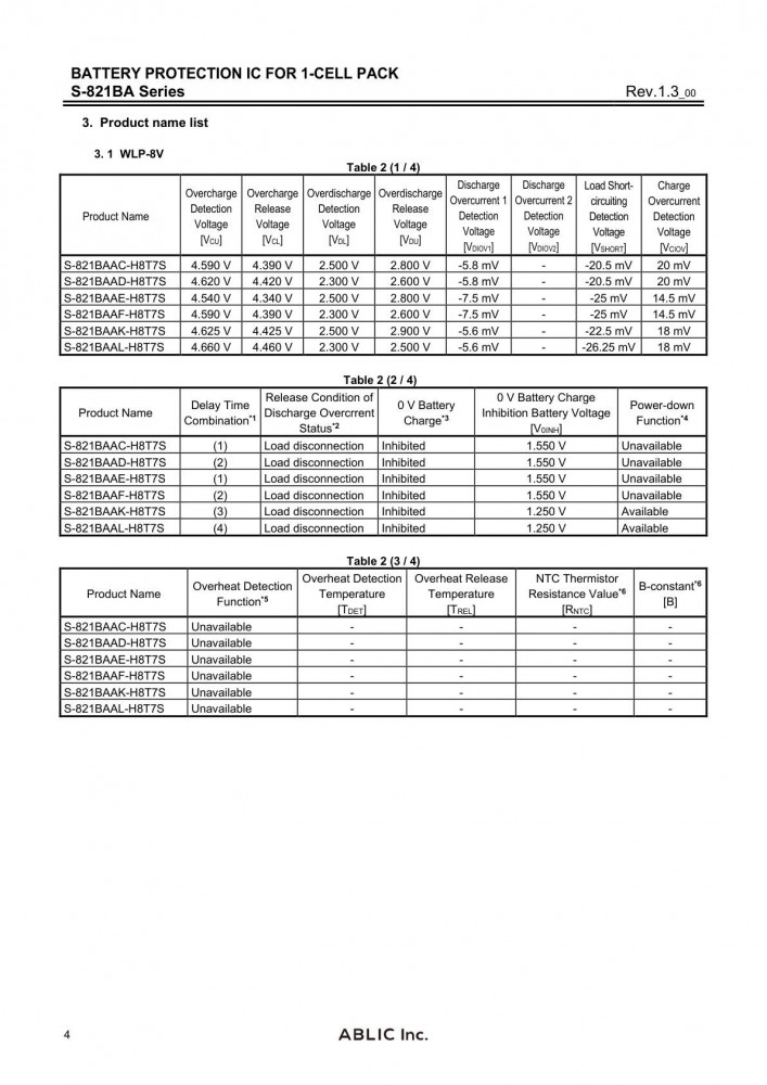 S-821BA datasheet page 4