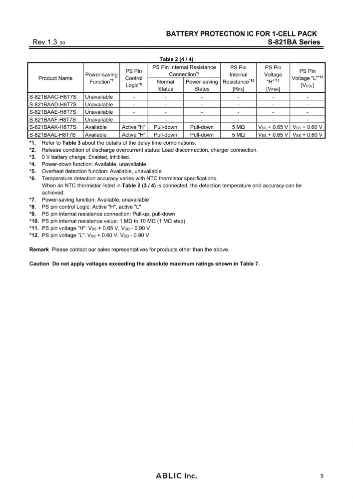 S-821BA datasheet page 5