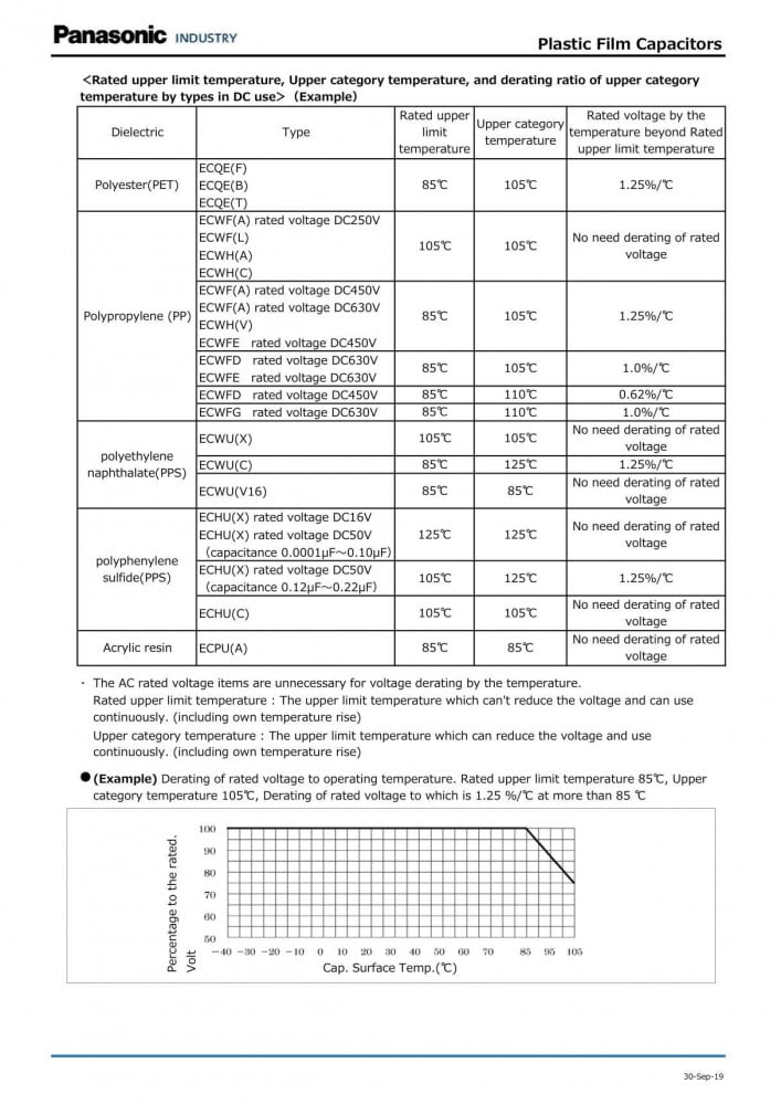 ECHU(X) datasheet page 6