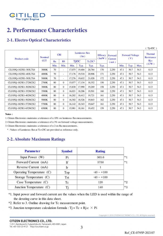 CITIZEN CLU05Q datasheet page 3