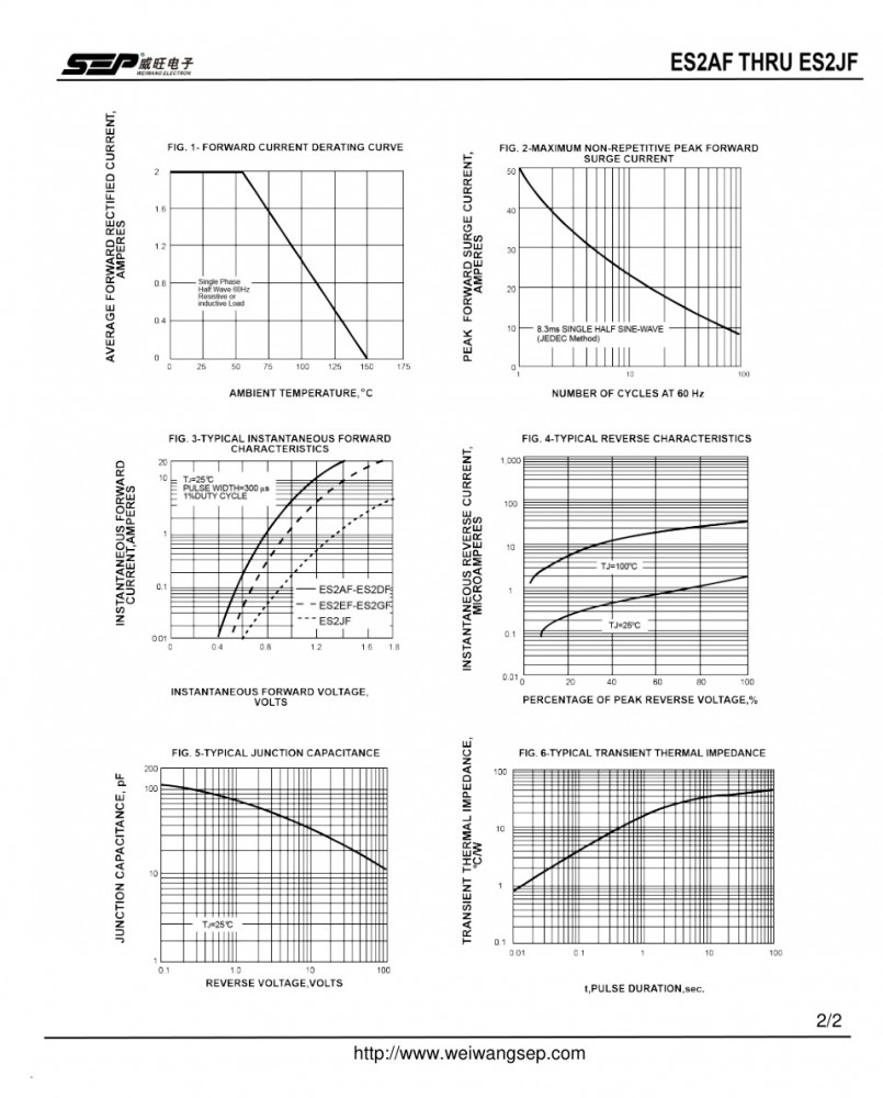 SEP ES2JF datasheet page 2