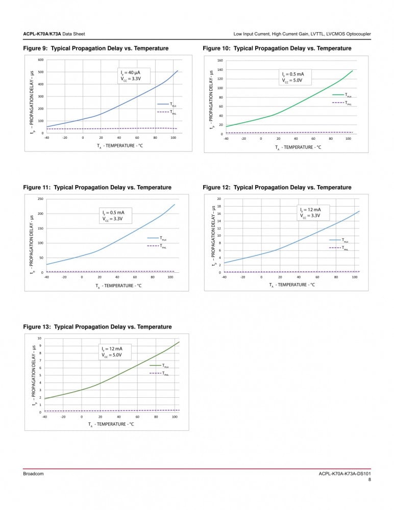 ACPL-K70A-060E datasheet page 8
