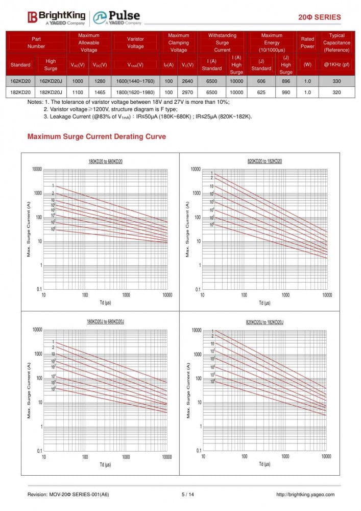 BrightKing MOV datasheet page 4