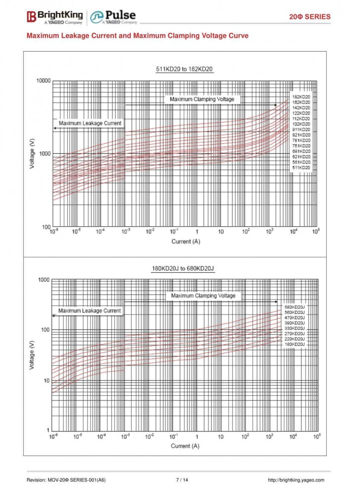 BrightKing MOV datasheet page 6