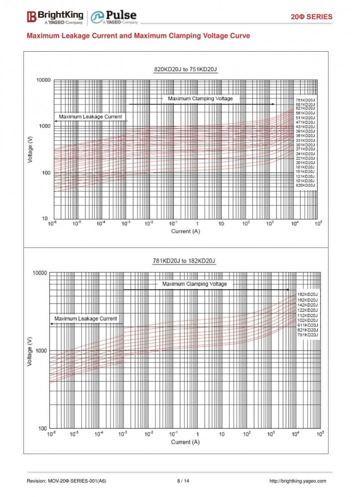 BrightKing MOV datasheet page 7