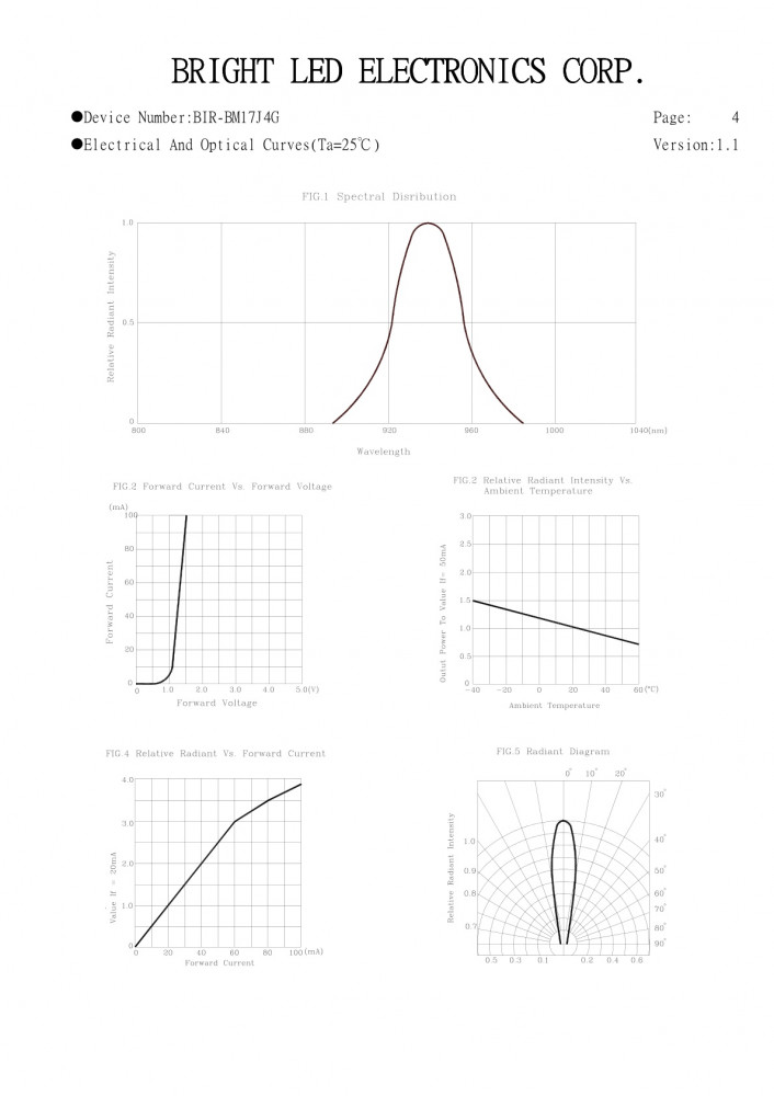BIR-BM17J4G datasheet page 3