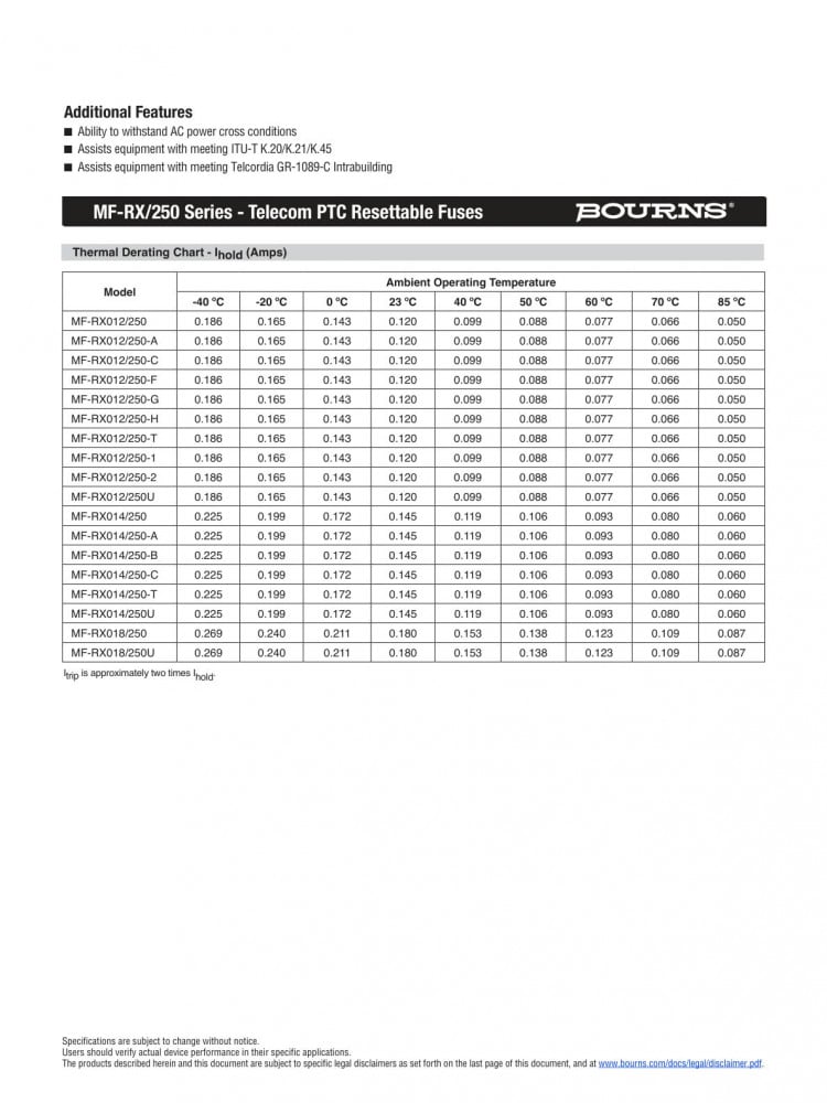 BOURNS MF-RX series datasheet page 2