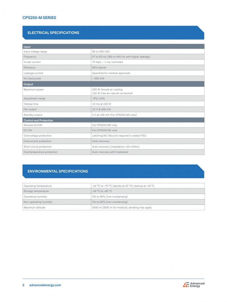 CPS253-M1 technical document page 2