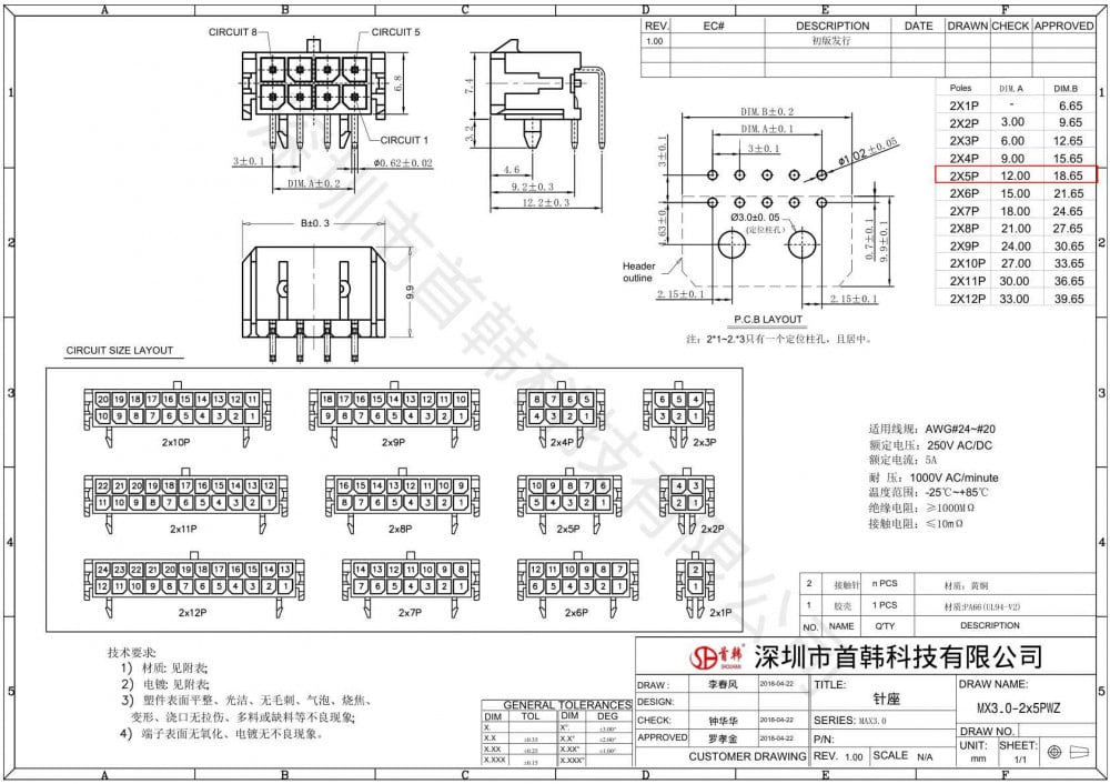 MX3.0-2x5PWZ specification page 1