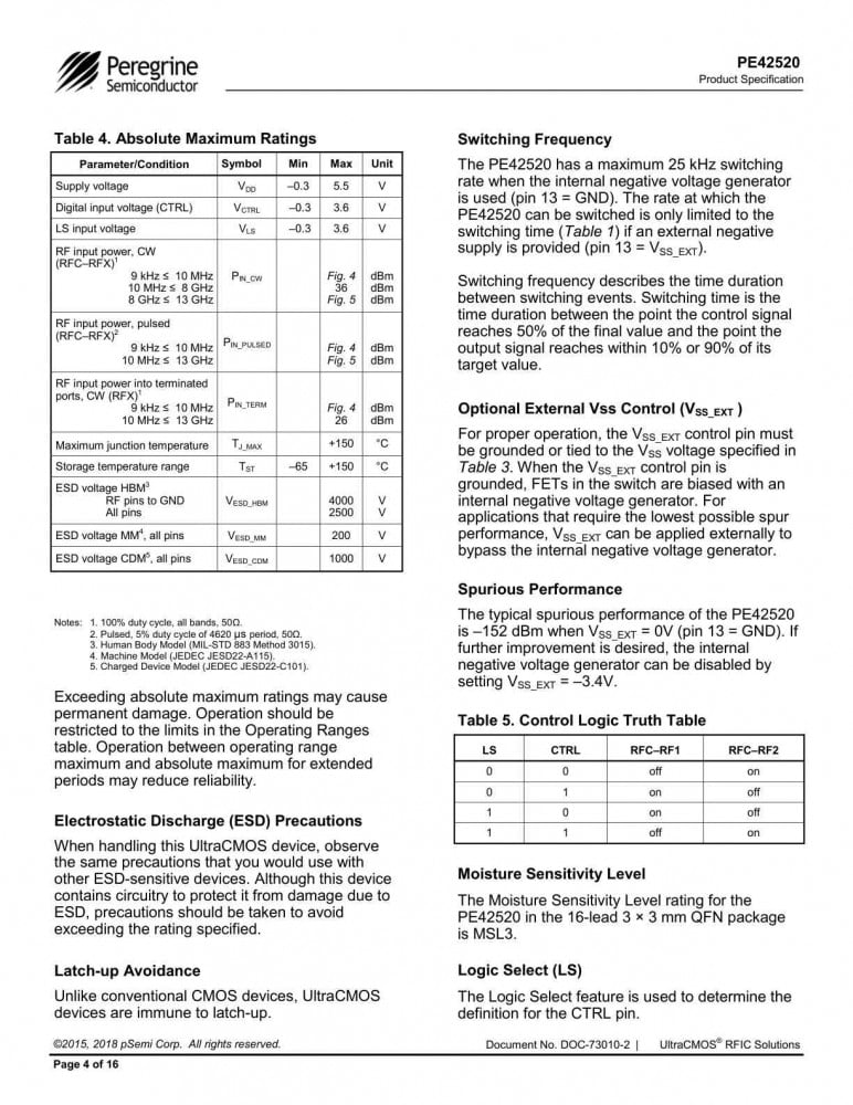 PE42520C-Z datasheet page 4