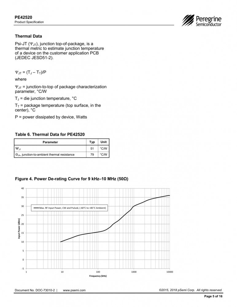 PE42520C-Z datasheet page 5