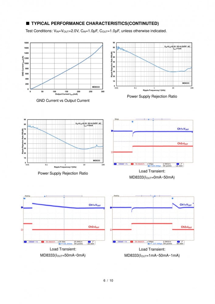 MD8340A datasheet page 6