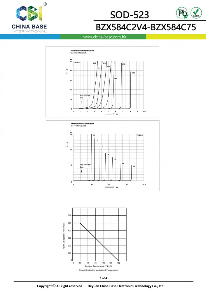 BZX584C5V6 datasheet page 3