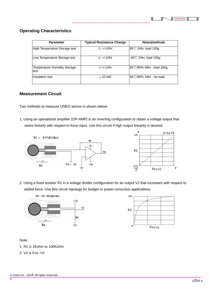 GD05 technical document page 4