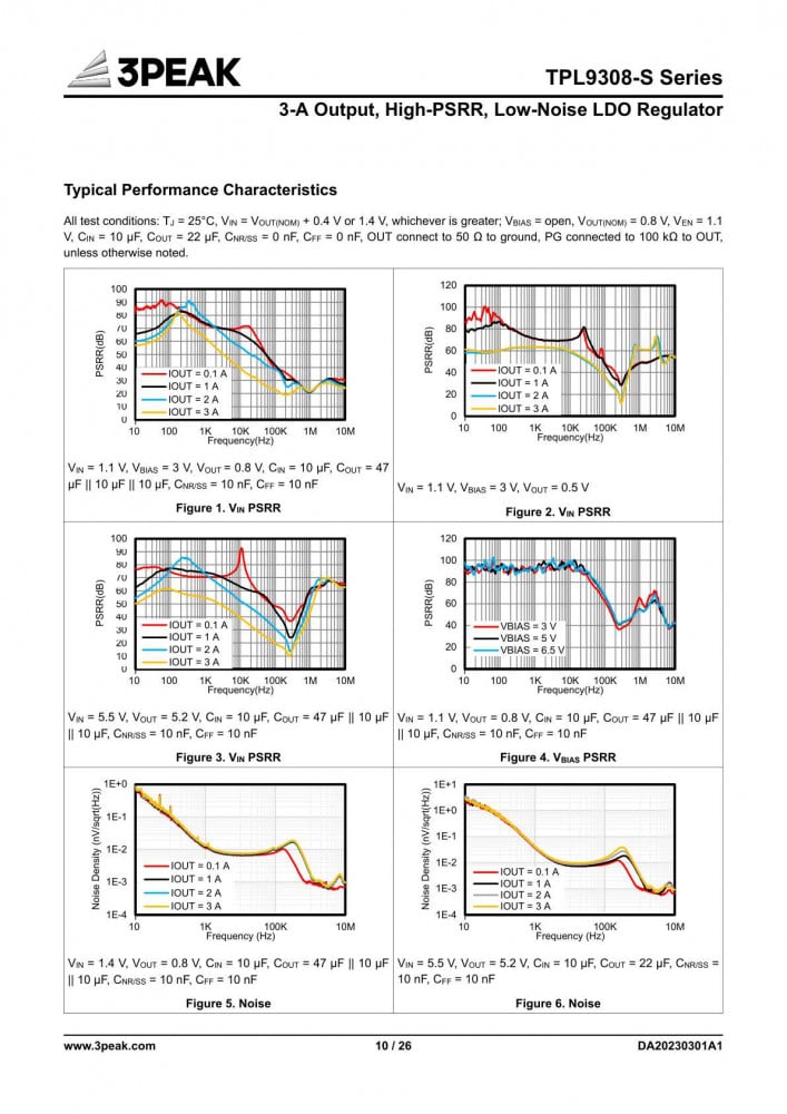 TPL9308 datasheet page 10