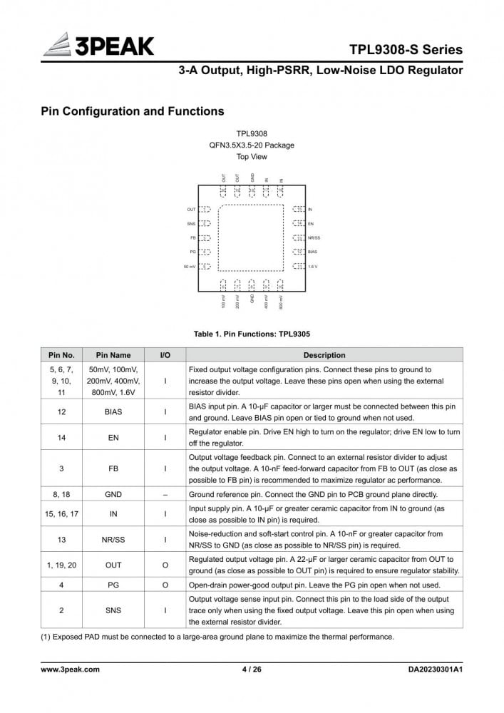 TPL9308 datasheet page 4