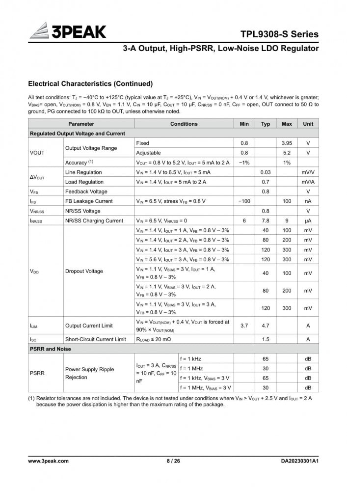 TPL9308 datasheet page 8