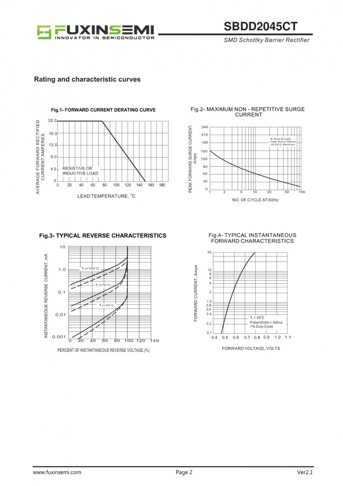 SBDD2045CT datasheet page 2